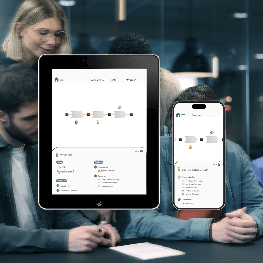 What is a Management System? - 2c8